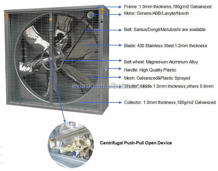 Wall Mounted Industrial Agricultural Poultry Axial Flow Exhaust Fan Greenhouse Ventilation Fans ...