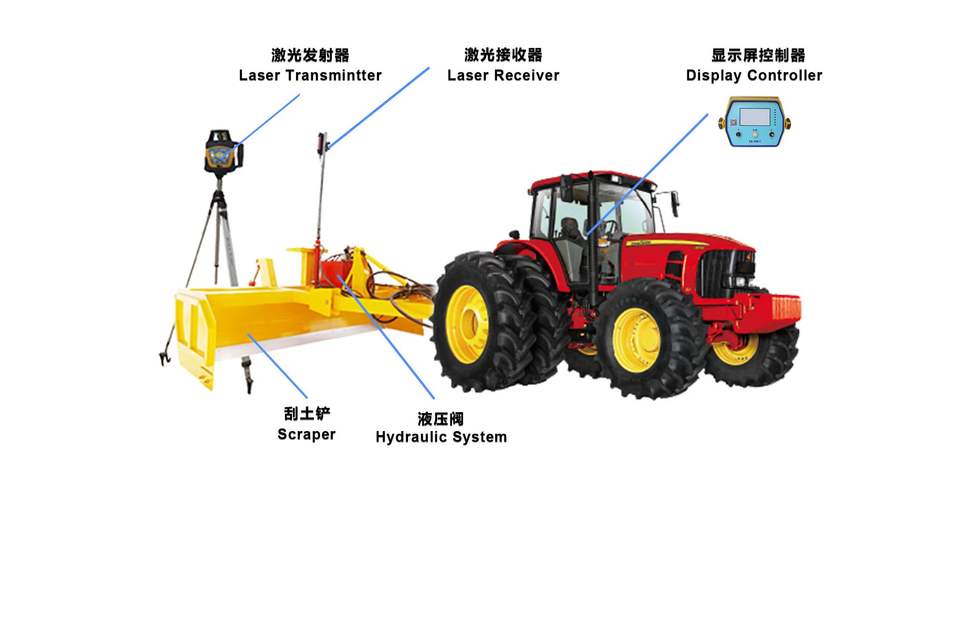 Professional Laser Land Leveling System Slope Radius One-year Warranty ...