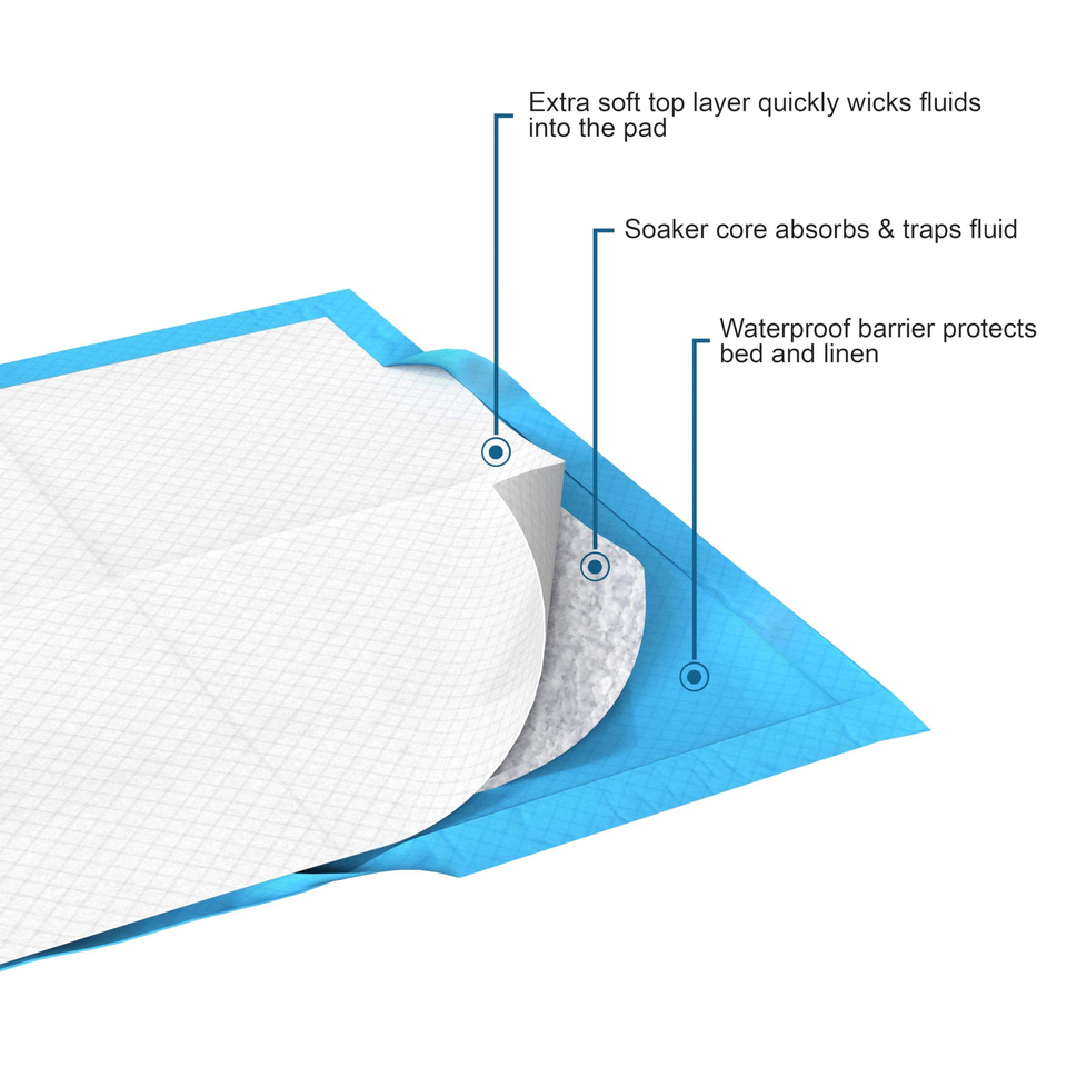 Medical Grade High Absorbency Disposable Waterproof Bed Sheet for Adult ...