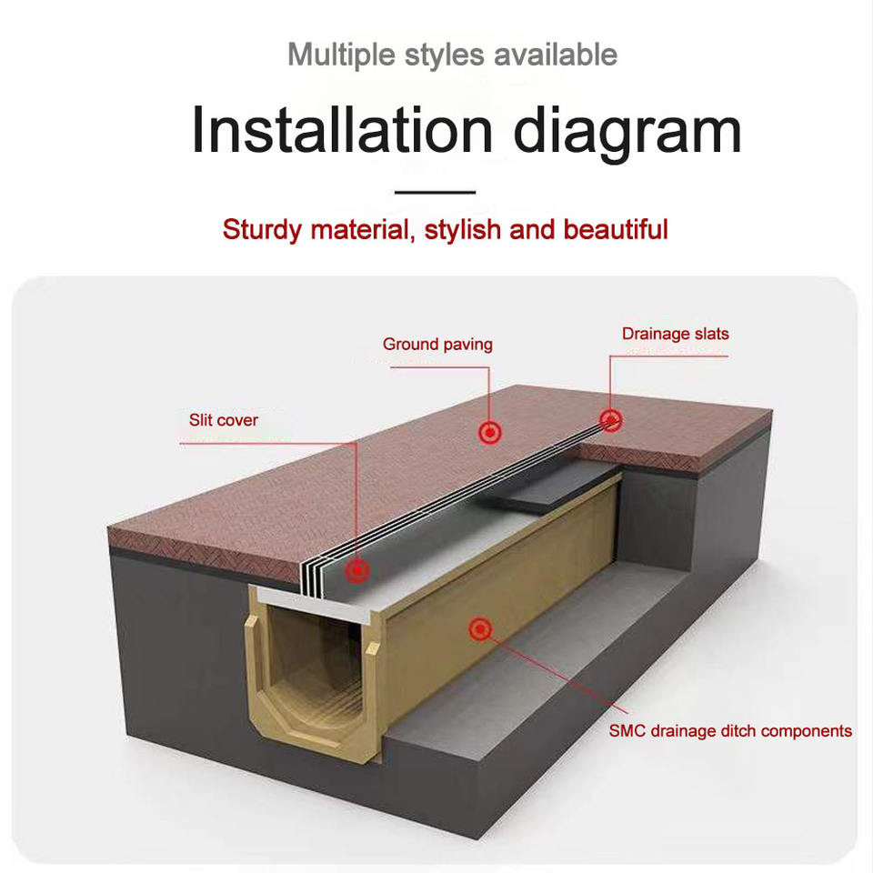 Modern Design Corrosion Resistant Drainage Ditch Covers Efficient ...