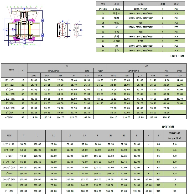 APAS True Union Ball Valves - Reliable PVC Pipe Fittings