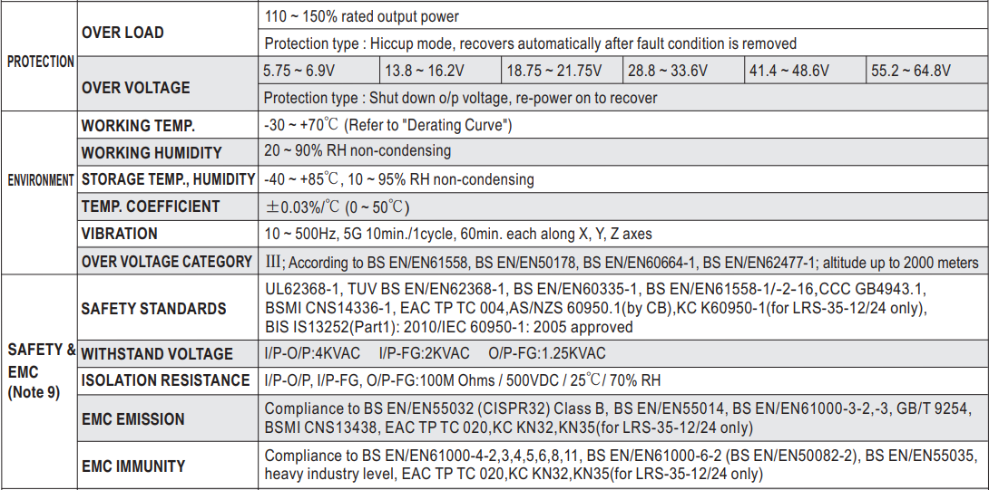 Bộ Đổi Nguồn Mean Well LRS-75-100-150-200 – Chima.vn – Máy móc & Linh ...