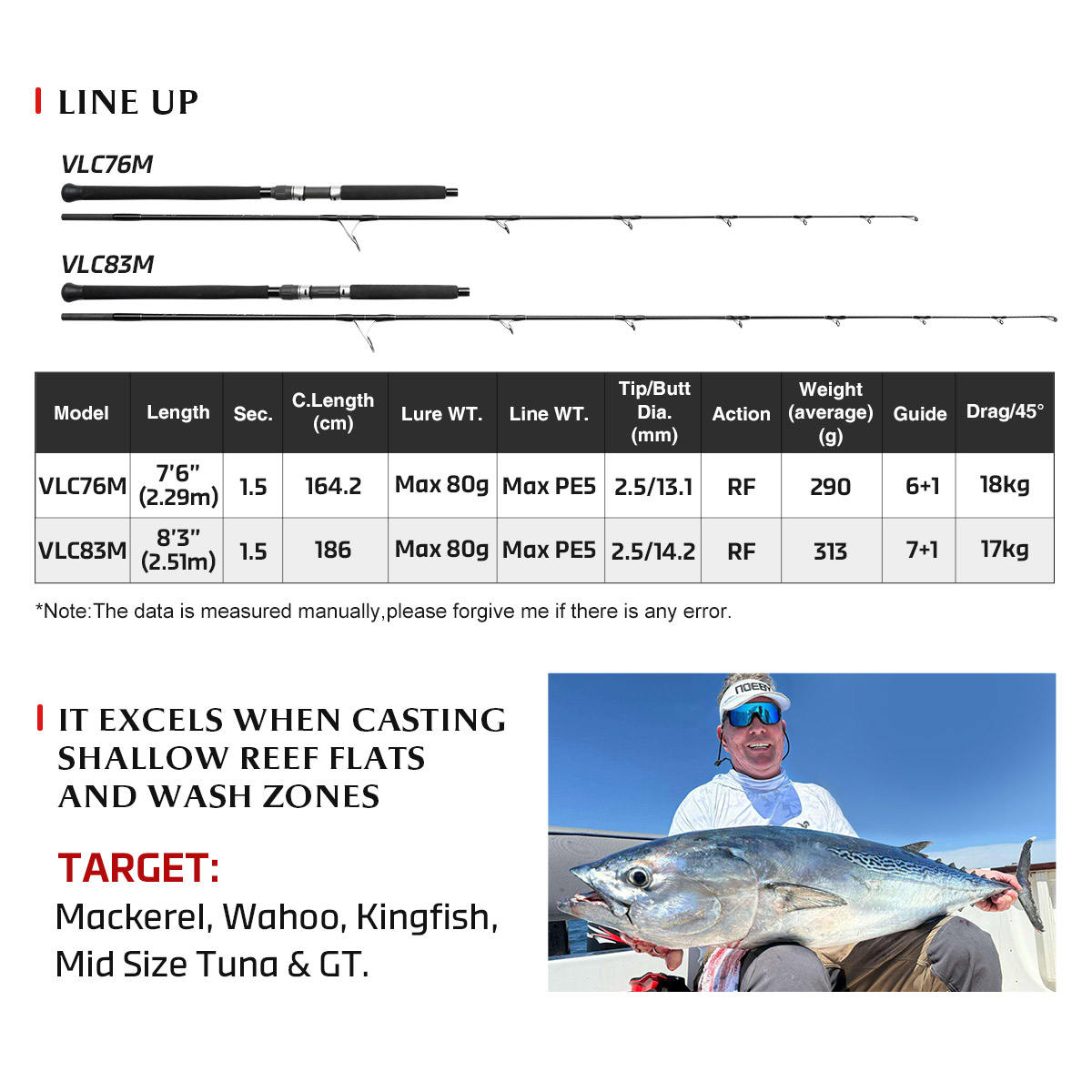 How to Choose the Best Popping Rod for Shore Fishing in 2026