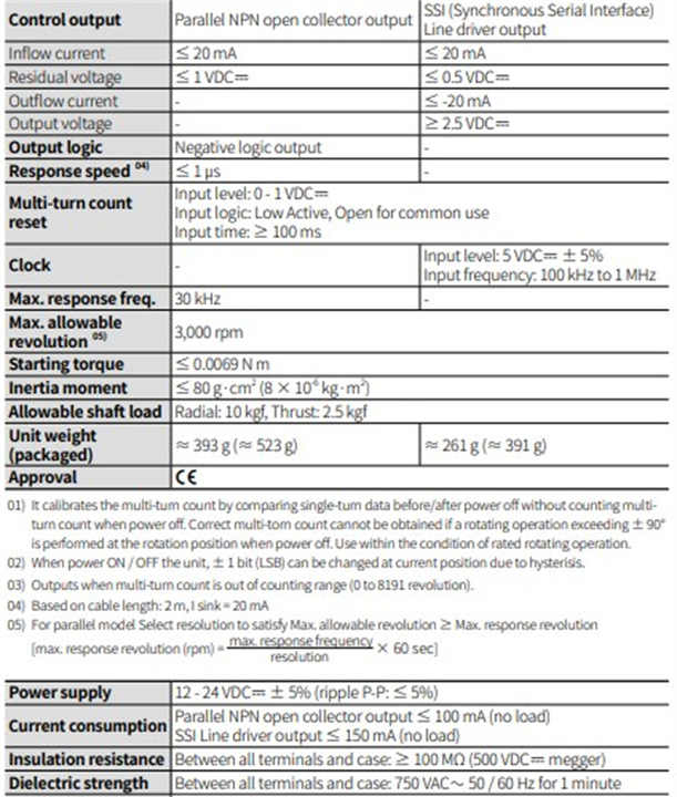 Multi-turn Absolute Encoders - 23-Bit Precision & Reliability