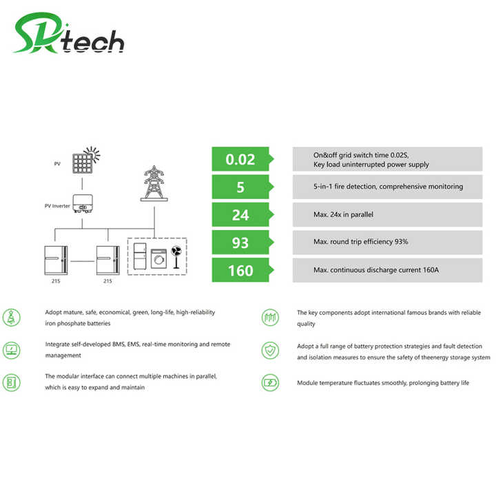 Sunway 215kwh Solar System - Efficient Energy Storage