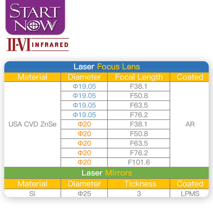 II-VI INFRARED CVD Znse Focus Lens for CO2 Laser Cutting