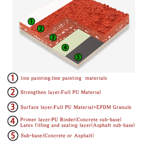 Buy Wholesale rubber running track paint With Easy Mini Car Race Track ...