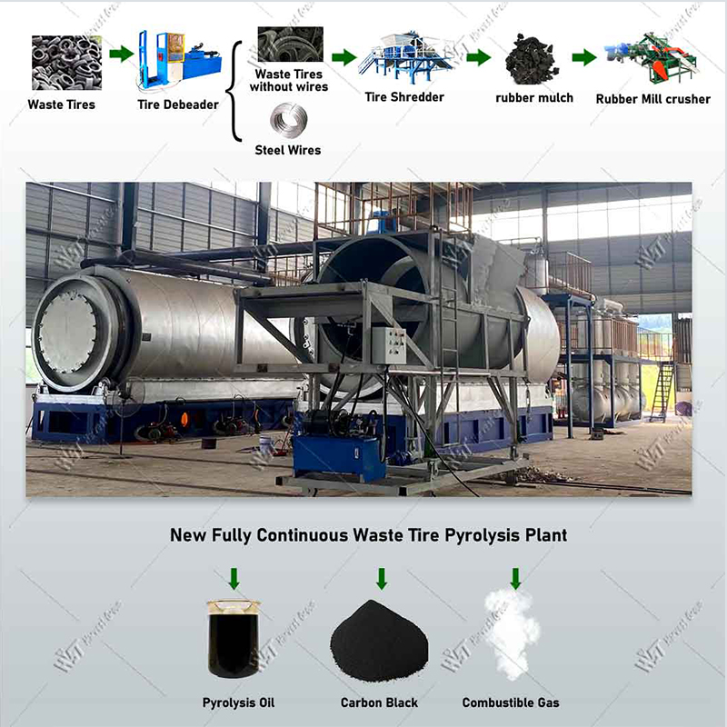 Verified Supplier Waste Oil 13k+ | Alibaba.com