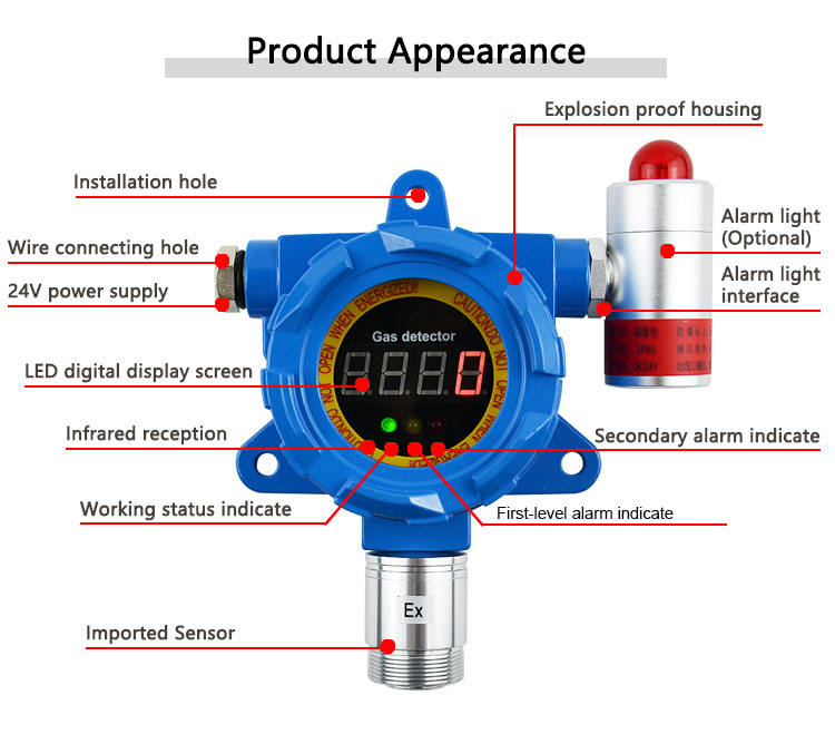 ATEX Explosion Proof Approval Hydrogen Sulfide Gas Leak Detector Alarm ...