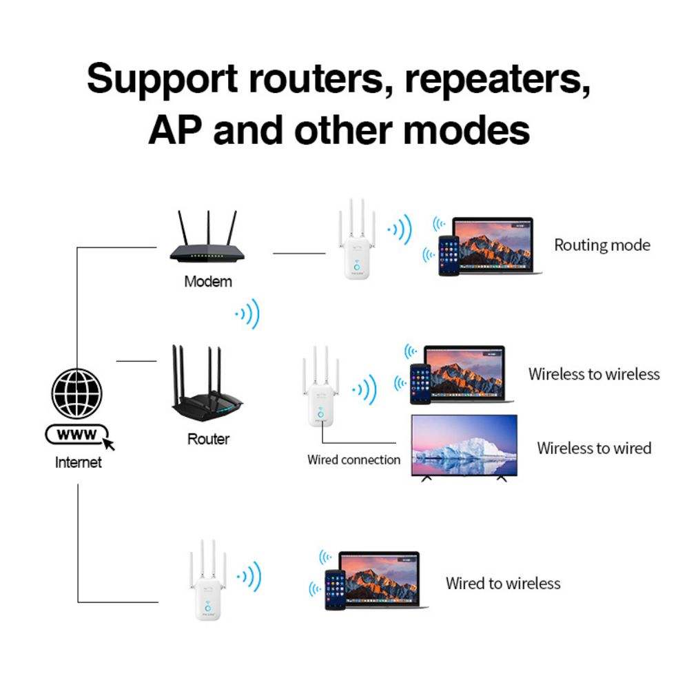 How to Choose the Best Mobile Signal Booster Amplifier for Your Needs