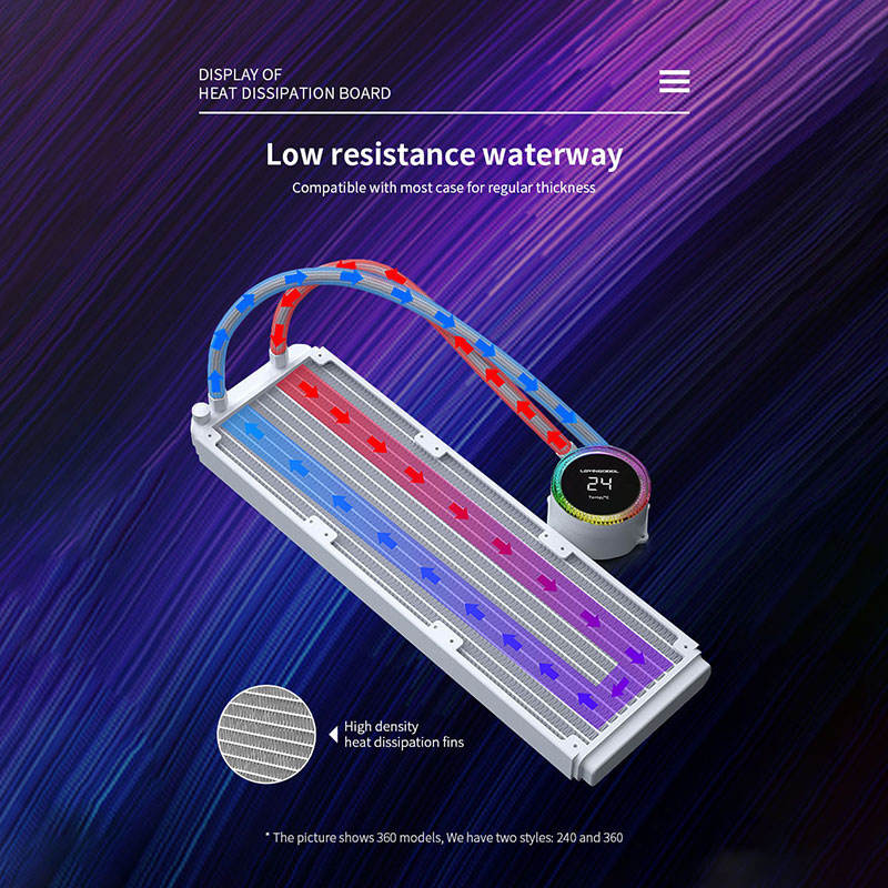 Lovingcool Liquid CPU Cooler with Real Time TEMP Display & 360mm ARGB ...