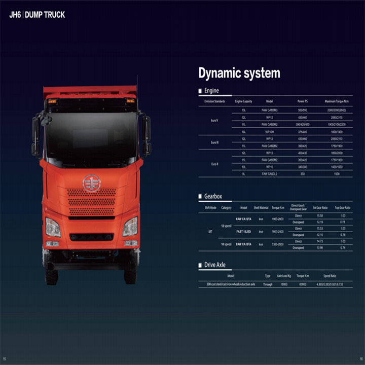 FAW Brand JH6 Dump Trucks with Left Steering for Construction Mining ...