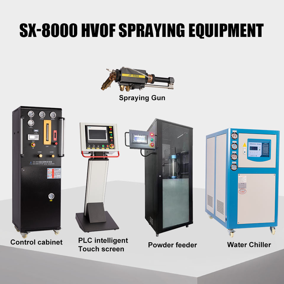 HVOF Flame Spray Gun for Tungsten Carbide Coating | Thermal Spray ...