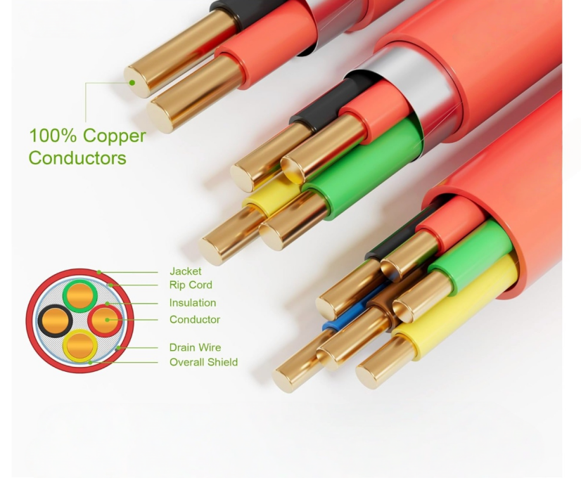 Fire Resistant Industrial Construction Alarm Cable 100m Roll 12AWG ...
