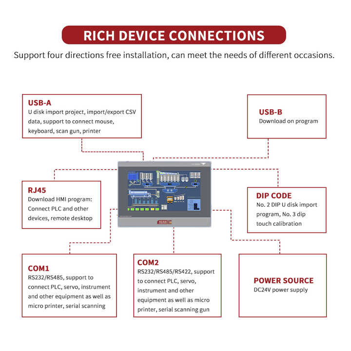 15.6 Inch Industrial HMI Panel Touch Screen Oem Hmi Display Human ...