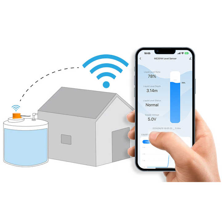 Moray ME201W WIFI Water Level Sensor with Tuya App - ODM | Wholesale