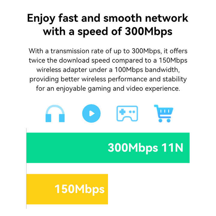 LB-link BL-WN351 300Mbps USB Wireless WiFi Adapter 2.4GHz Frequency ...