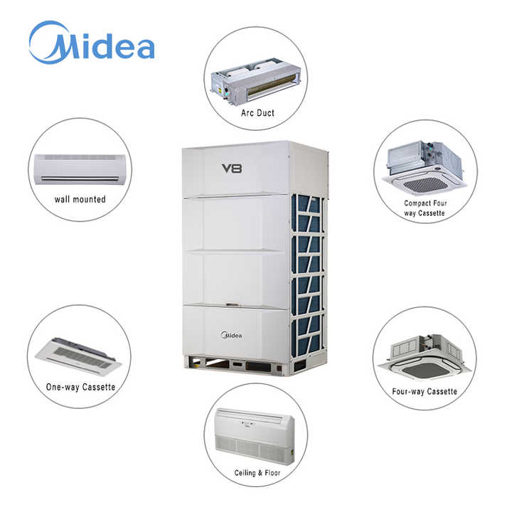 Midea V8 HyperLink 25kW Inverter Air Conditioner Multi-Split Type with ...