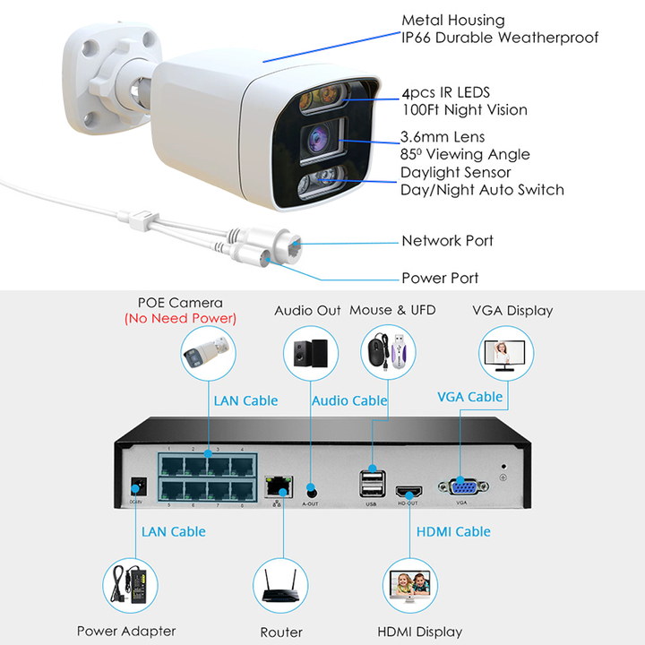 16 Camera Security System 16-Channel Fusion NVR System With 4K IP Cameras - 8MP Security Camera ...