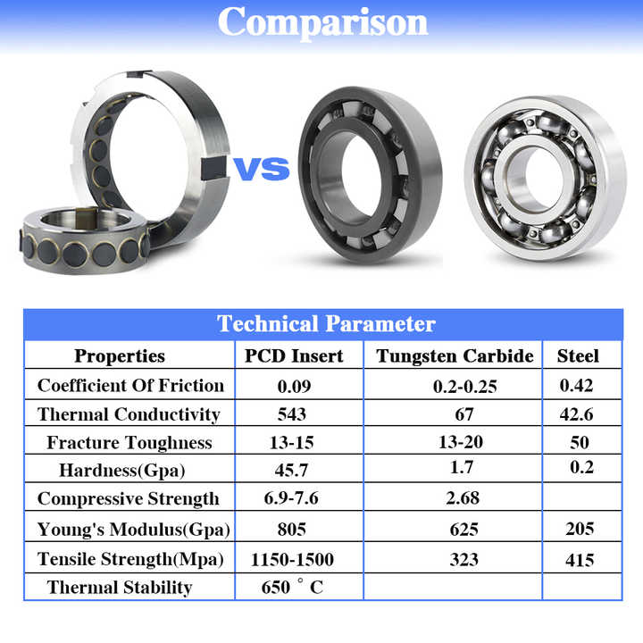 Customized Diamond PCD Axial Radial Bearing PDC Thrust Polycrystalline ...