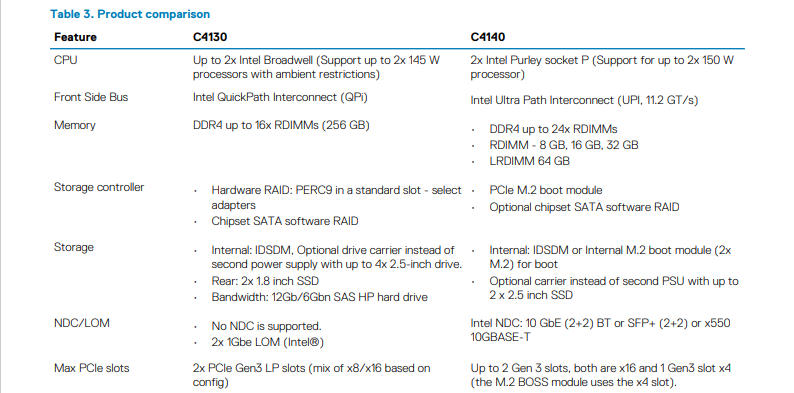 Factory Price 1u Rack Server C4140 For High-performance Technical ...