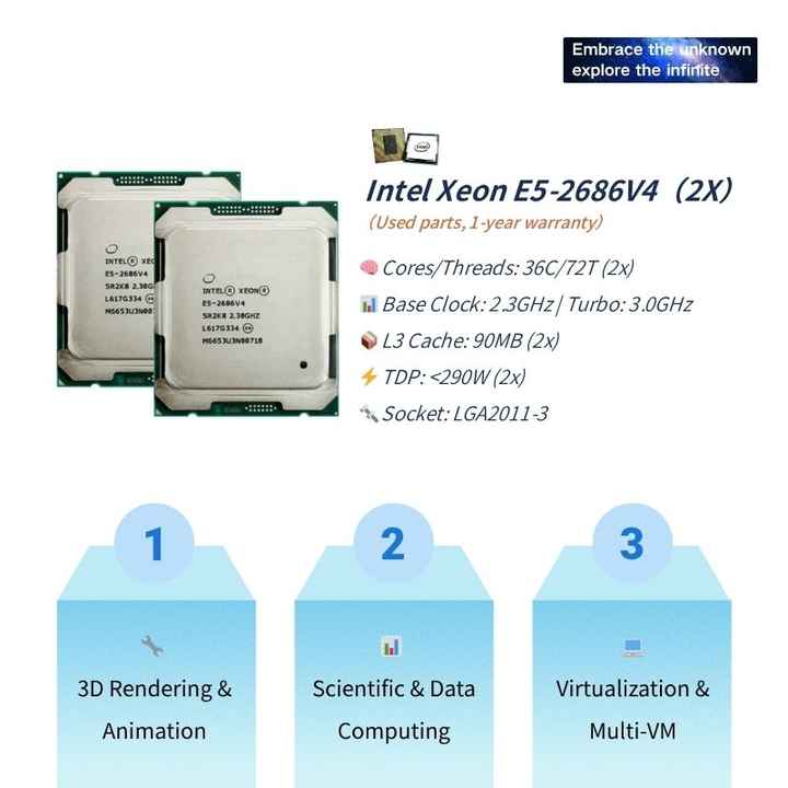 PANDL NEW Mainboard Desktop Pc Kit Set Dual Xeon E5 2686 V4 Combo DDR4 ...