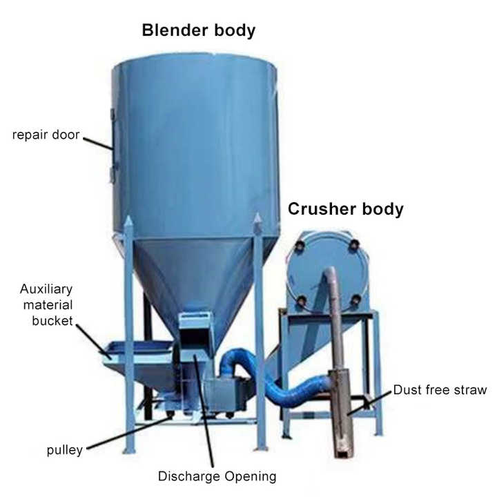 380V 7.5Kw Goat Feed Grinding Mixing Machine Fully Automatic Grain ...