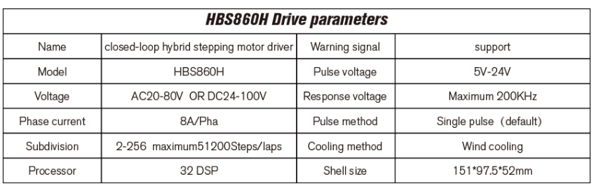 CNC Nema34 Closed Loop Stepper Motor 4 Sets 12N 8.5N 4.5N Engine ...
