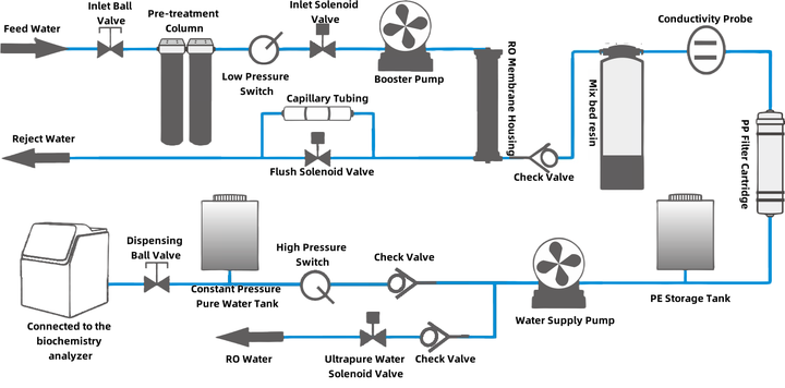 Lab Water Distiller 40L/H Deionized Water System Core Membrane ...