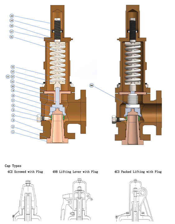 High Performance API Pressure Relief Valves - 300LB 4P6
