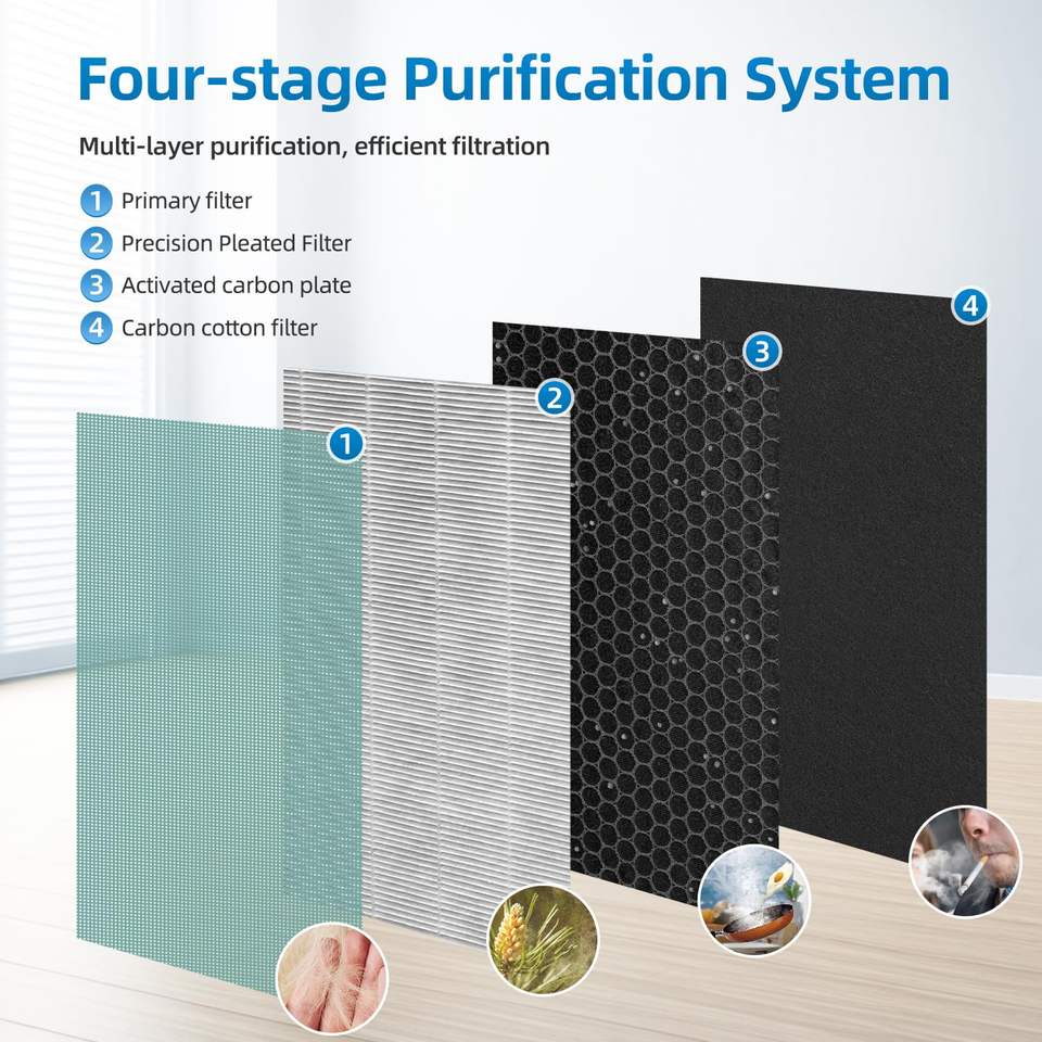 KC-860U Replacement HEPA & Activated Carbon Filter Set for KC860U Air ...