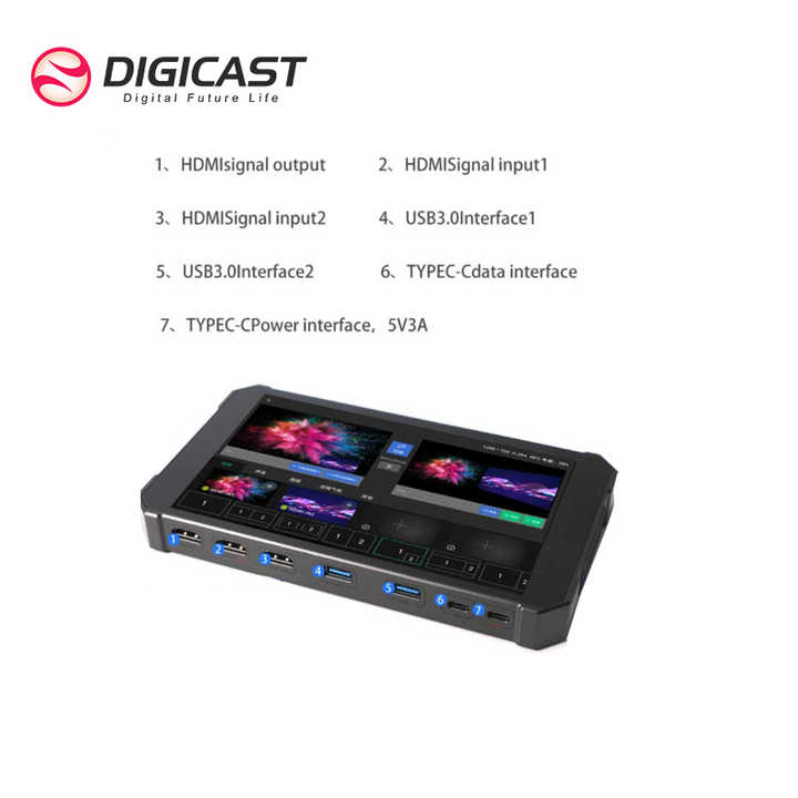 DIGICAST GOMix Live Production System Software Video Switcher IPTV With ...