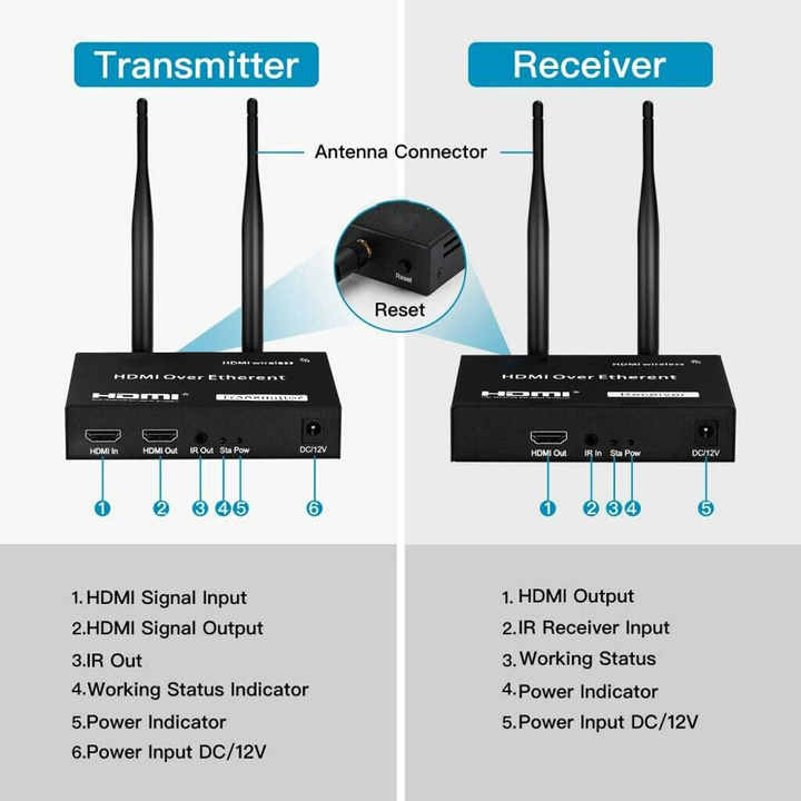 Conference Full HD Wireless HDMI Transmitter Extender 200M with ...