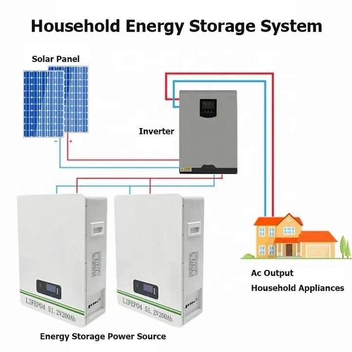 Painel 300w 400w 500w Paneles Solar Dmeg kw Panneau Solaire Solares ...