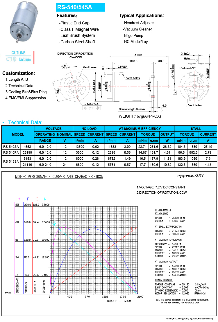 RS540/545 DC MOTOR-Well Motor | DC motor,DC gear motor,bldc motor ...
