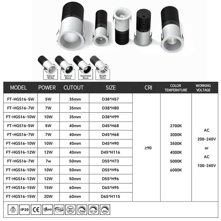 Spotlight Mini LED 220V 20W LED Mini Profile Mini Shop LED Spotlight ...