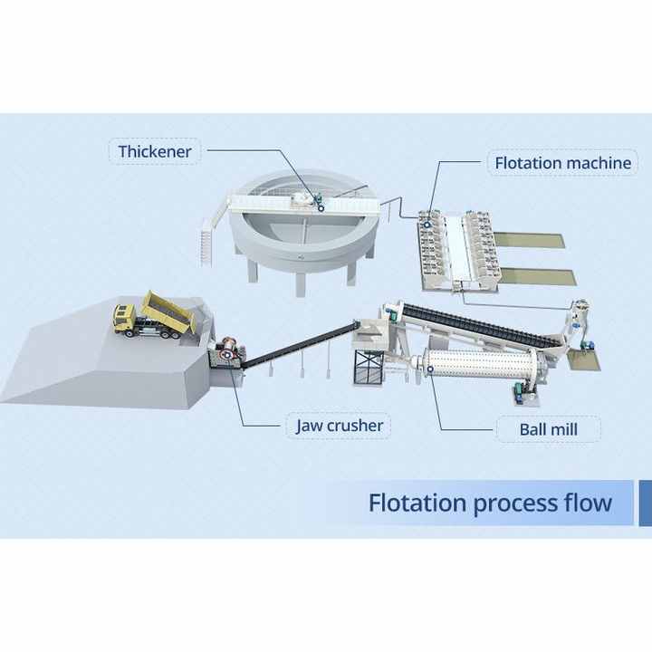 Small Scale Gold CIP Processing Plant Machinery - 90-99% Recovery