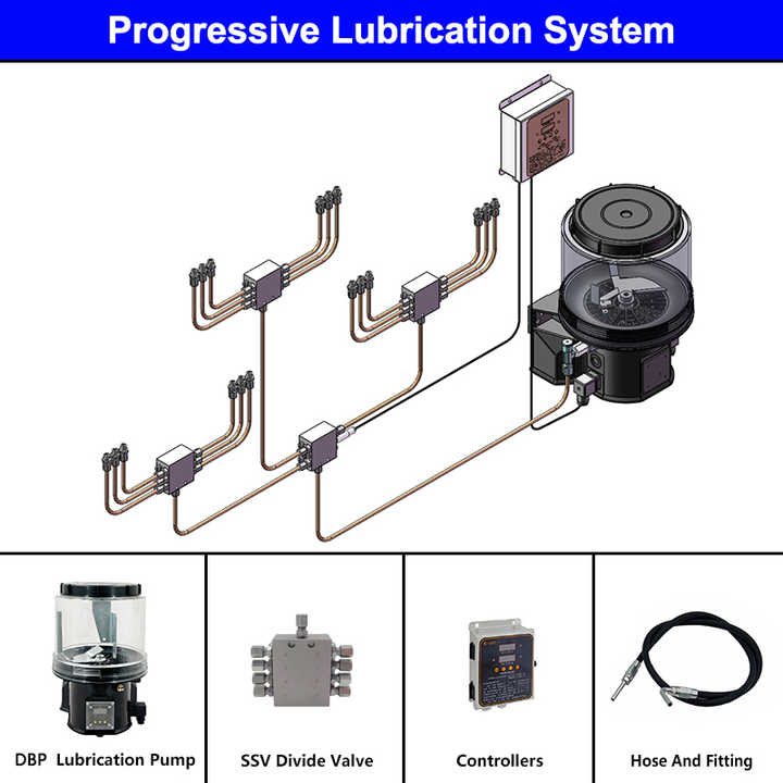 JIANHE Automatic Electric Lubrication Pump - 24V Auto Lube