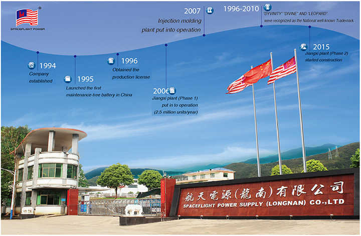 Quick Start Batteries - Reliable 12V 75ah Auto Solutions