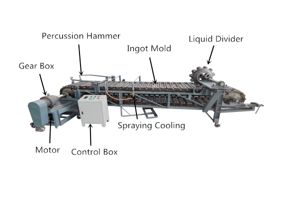 Copper and aluminum scrap casting 150KG 200KG 300KG 1.5 tons for ...