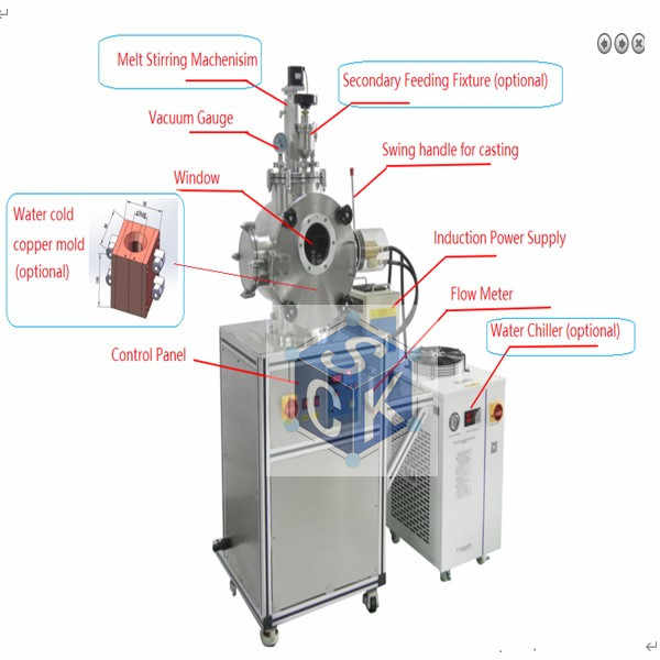 2000C High-Vacuum Lab Scale Induction Titanium Melting-Casting Furnace ...
