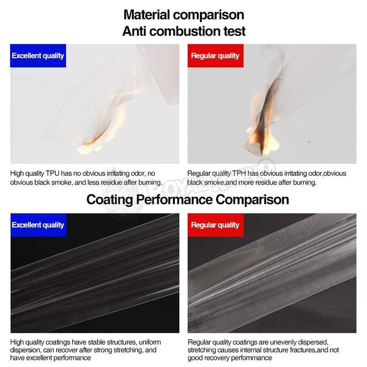 7.5mil PPF 10-Year Warranty Self-Healing Hydrophobic TPU Film UV IR ...