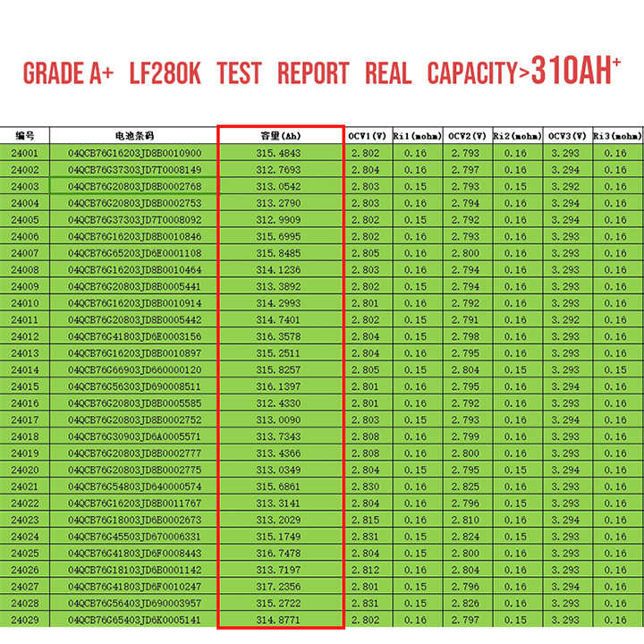 Catl Calb BYD 280Ah 314ah 560Ah 628ah 3.2v Lifepo4 Battery Cell ...