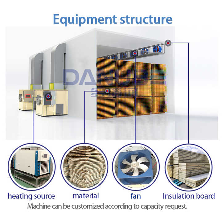High Performance Wood Drying Machine Wood Drying Kiln Dehumidifier ...