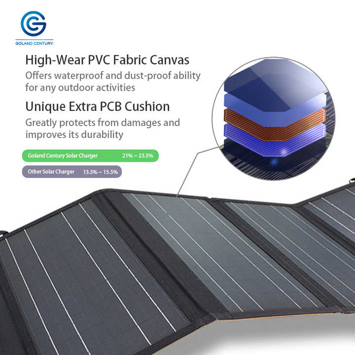 GCSOAR Portable Foldable Solar Panels IP67 PV for Outdoor Activities ...