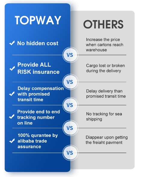 Alibaba UK - Reliable China Shipping Agents for All Destinations