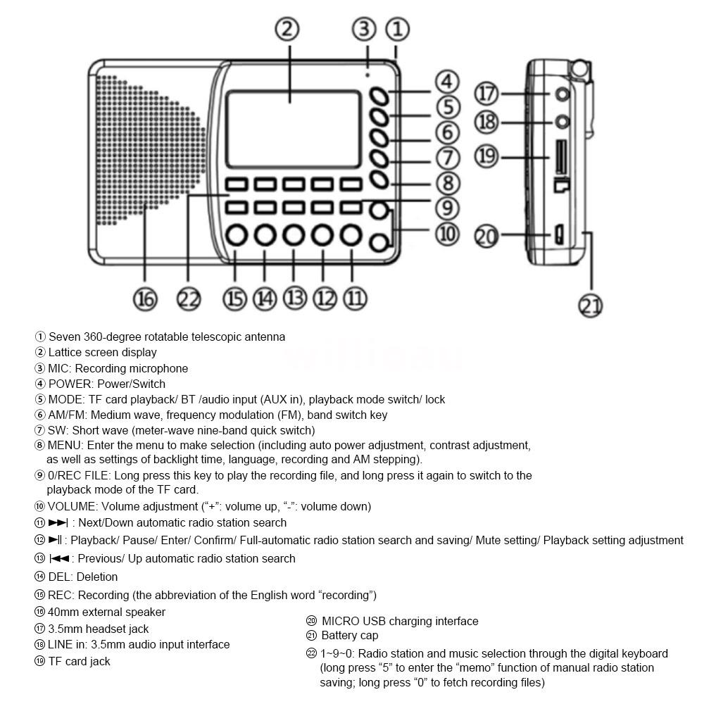 HRD-603 AM/FM/SW/BT/TF Portable Radio Digital USB MP3 Pocket Recorder ...