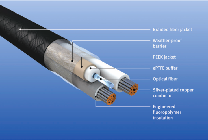 UAV Tethered Drone Cable - Low Voltage, 1000N Strength - OEM