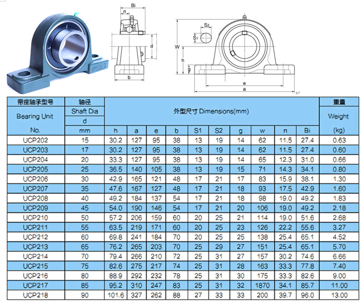 Ucp Bearing 3d Model Download Ucp215 Pillow Block Bearing Ucp 215 ...
