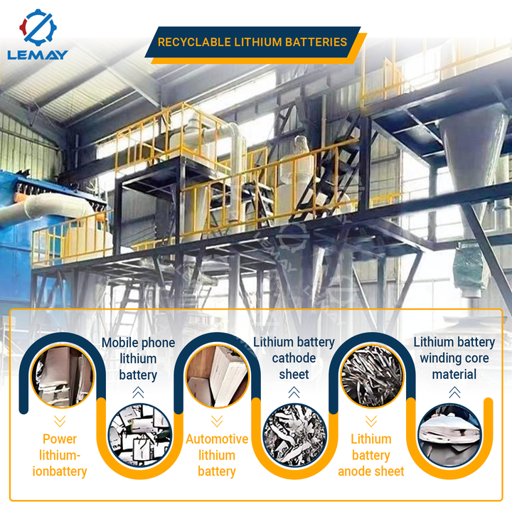 300kg/h Electric Vehicle Lithium Battery Recycling Plant Scrap Lithium Ion Battery Recycling ...